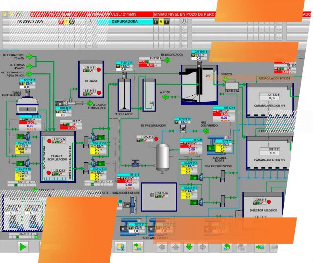 Implantación de Sistemas MES - SCADA - DINALAN